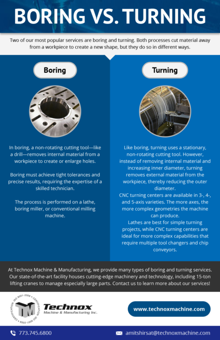 Boring vs. Turning - All You Need to Know